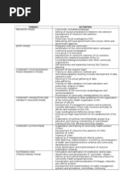 COPAR | PDF | Community | Participatory Action Research