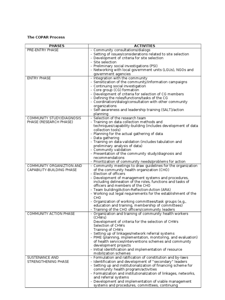 The COPAR Process | PDF | Community | Business