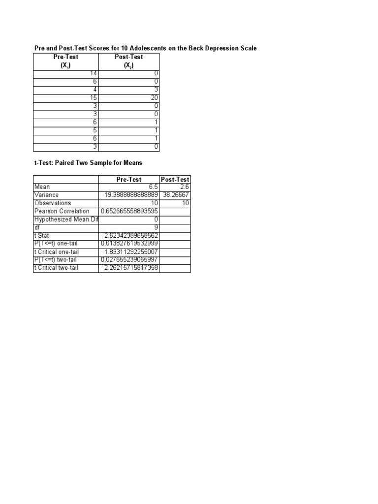 Example of Dependent T-Test | PDF