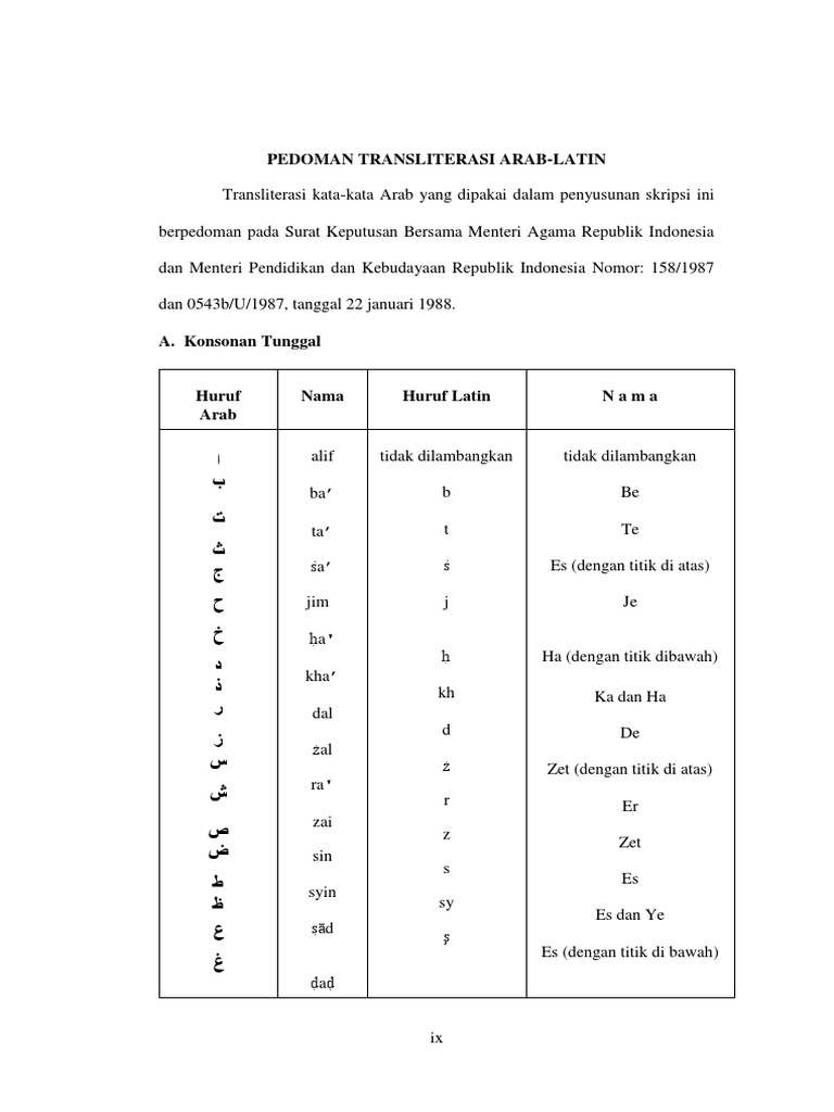 PEDOMAN TRANSLITERASI ARAB Acc | PDF