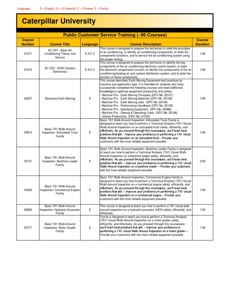 Caterpillar University: Public Customer Service Training ( 96 Courses ...
