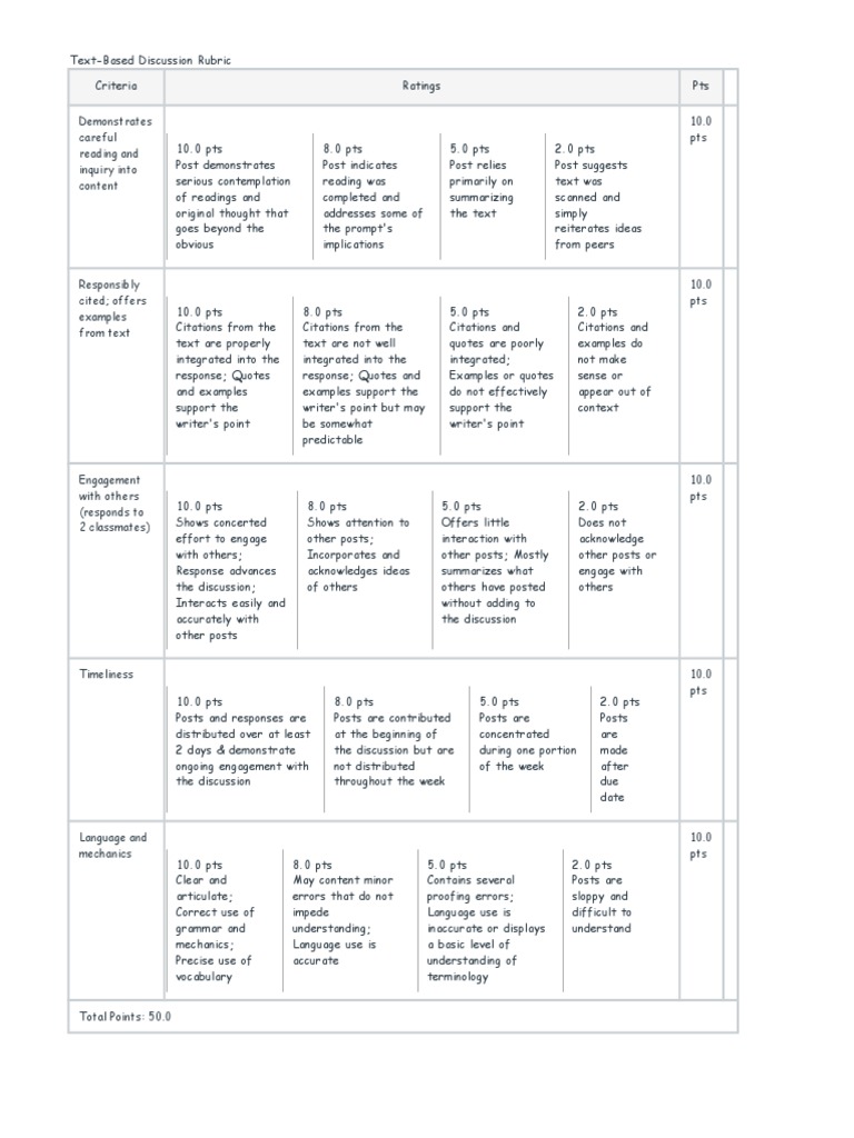 Discussion Rubric | PDF | Rubric (Academic) | Psychological Concepts