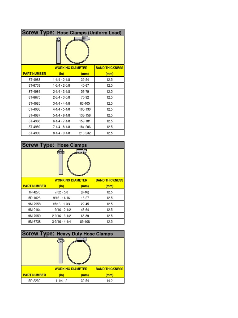 Screw-Type Hose Clamps Overview | PDF