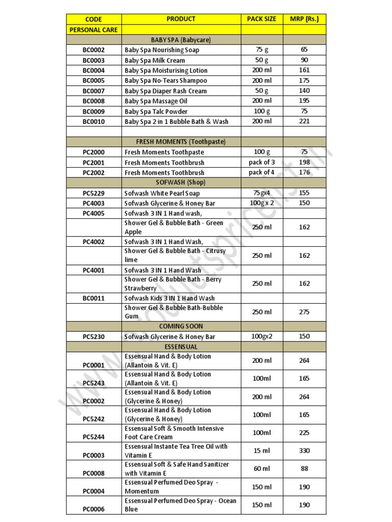 Modicare PDF | PDF | Hair Care | Shampoo
