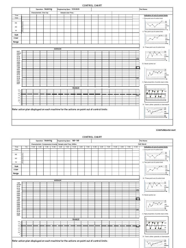 Fiat Control Chart | PDF | Statistics | Mechanical Engineering