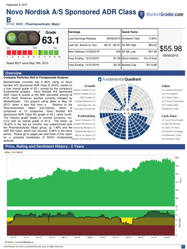 Novo Nordisk A/S Sponsored ADR Class B: Grade | PDF | Price–Earnings ...