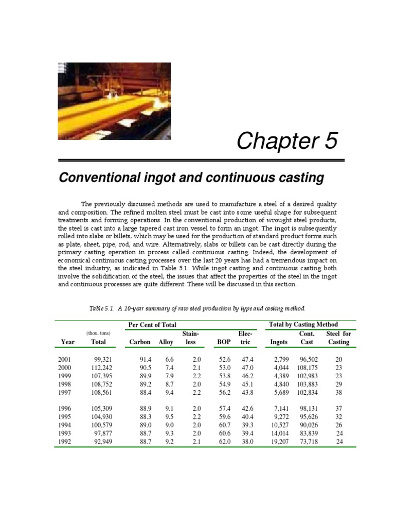 Killed and Capped Steel Ingots | PDF | Ingot | Casting (Metalworking)