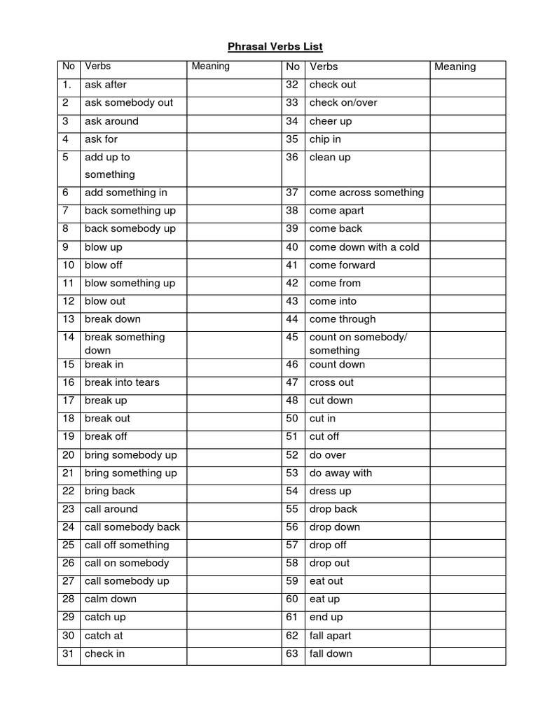 Phrasal Verbs List | PDF