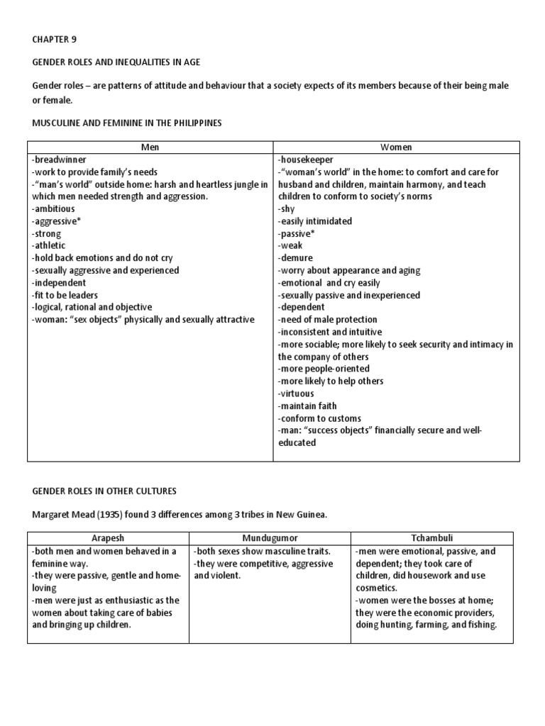 JJJHGG | PDF | Gender Inequality | Gender Studies