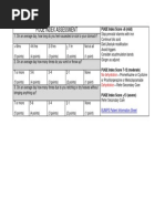 PUQE Score Quick Reference | PDF