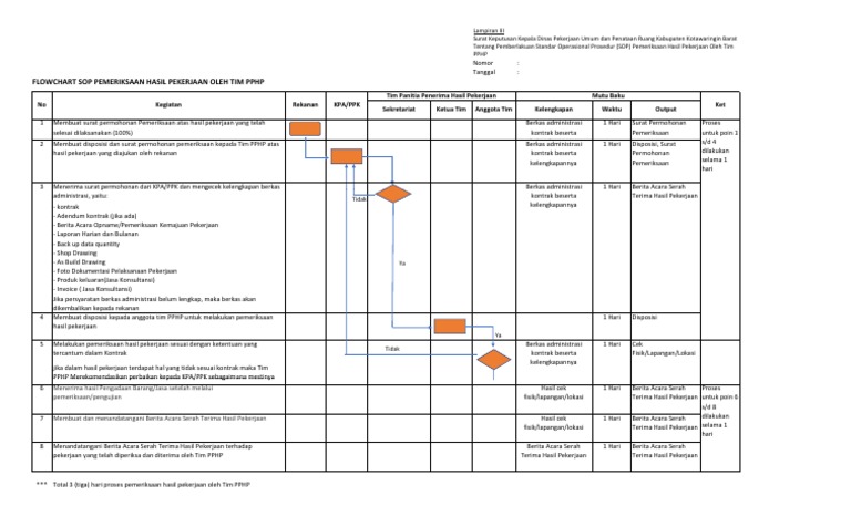 Sop Flowchart PPHP Dinas PUPR | PDF