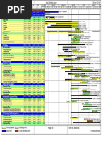 Manpower Histogram | PDF | Engineering | Employment