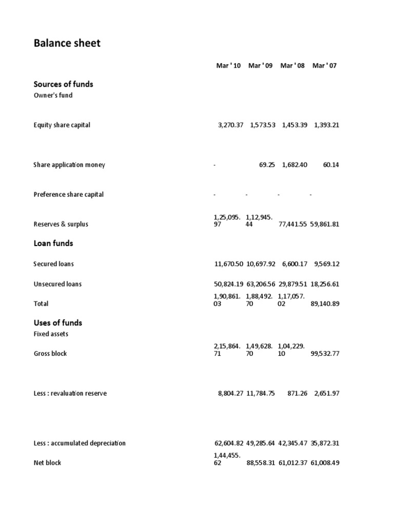 Annual Balance Sheet Overview 2010 | PDF