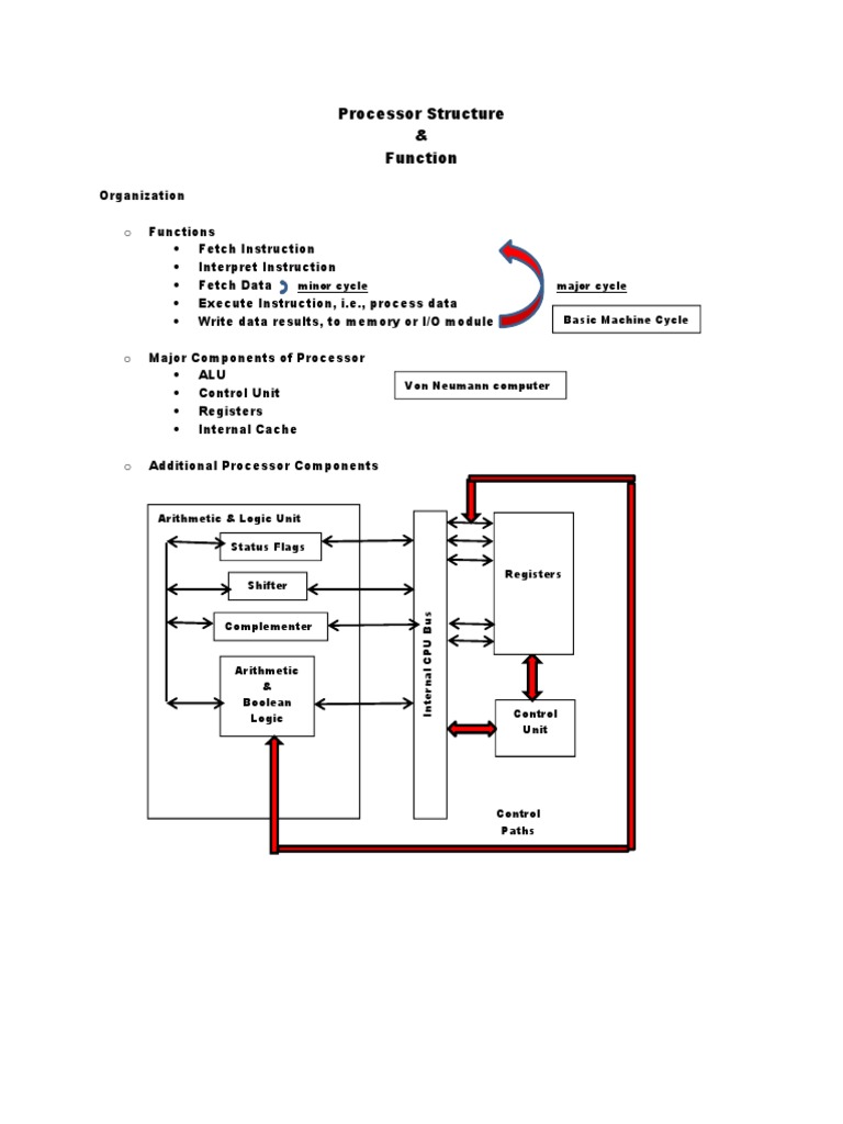 Processor Structure and Function Overview | PDF | Central Processing ...