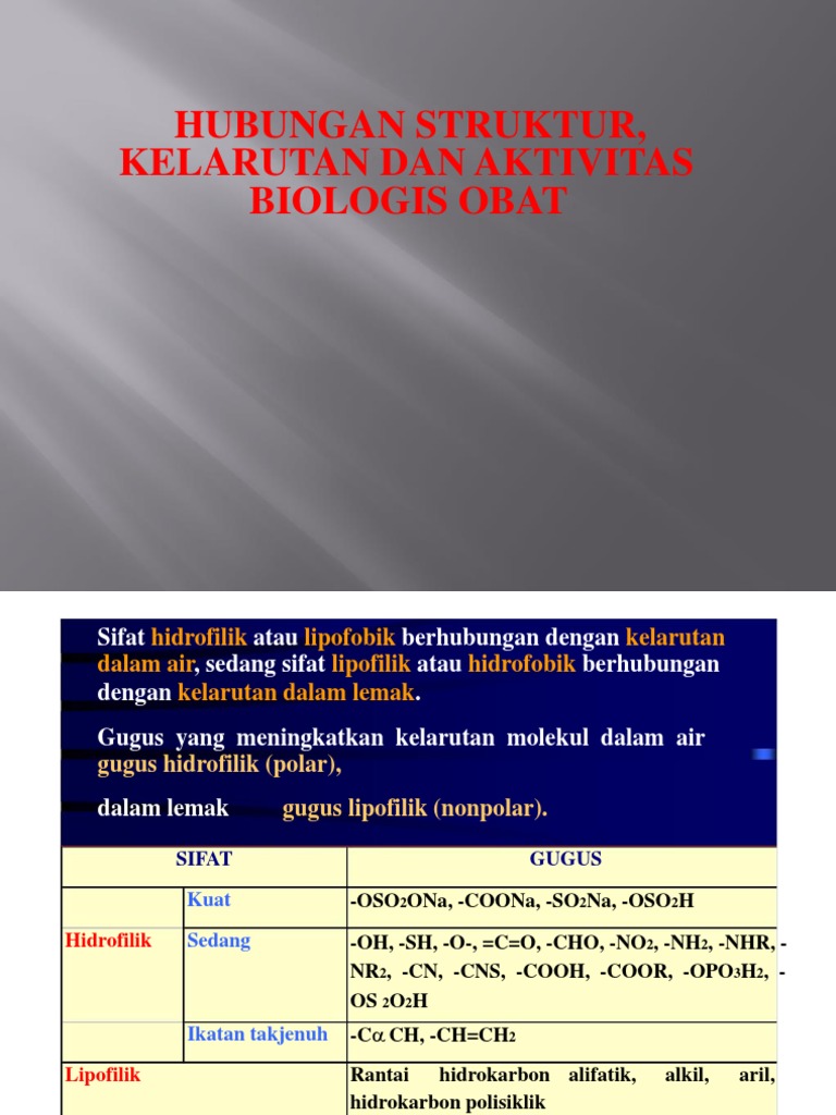 Hubungan Struktur Kelarutan Dan Aktivitas Biologis Obat | PDF