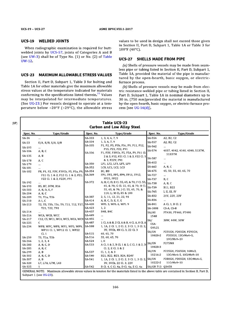 ASME Carbon & Low Alloy Steel (Table UCS-23) PDF | PDF