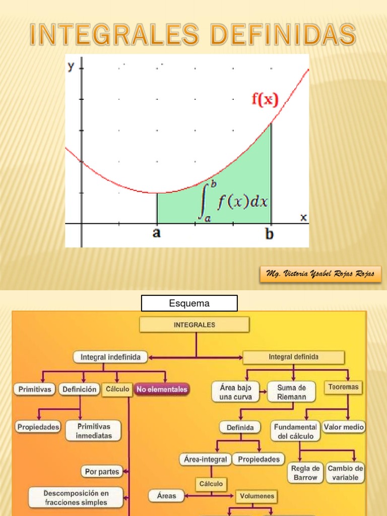 Calculo Integral Definida | PDF | Integral | Zona