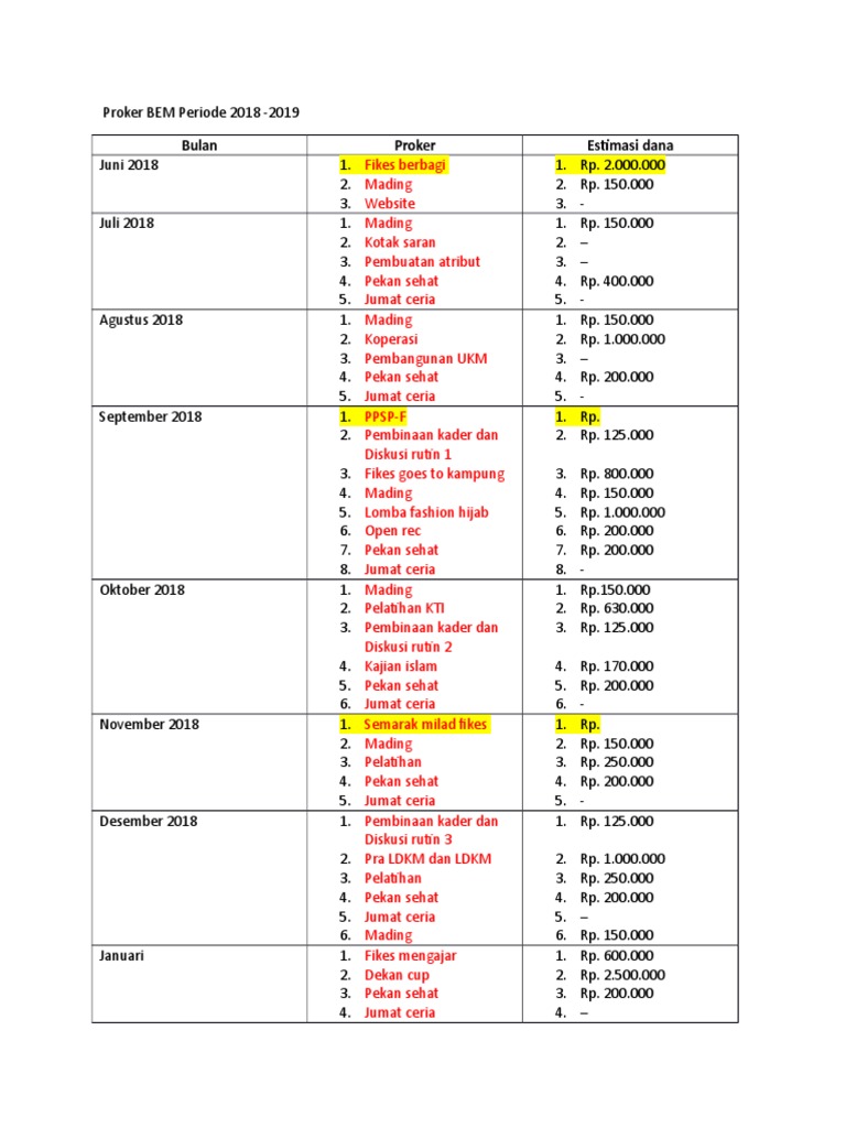 Proker BEM Periode 2018 | PDF