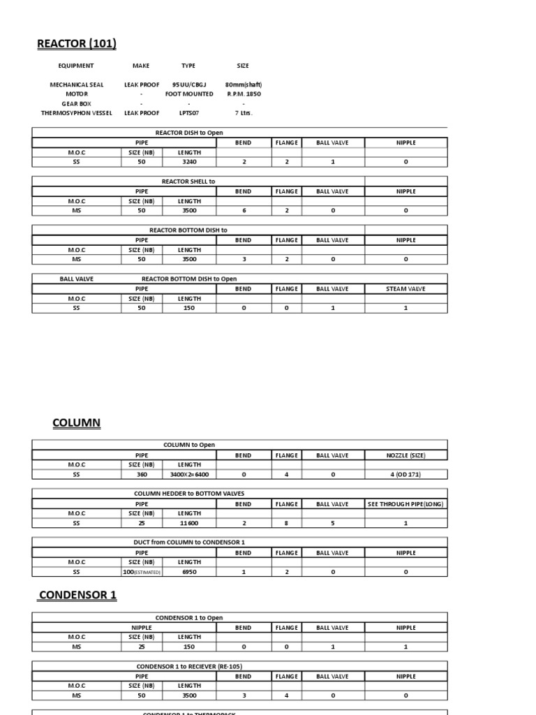 Piping and Instrumentation Diagram for a Reactor System | PDF | Pipe ...