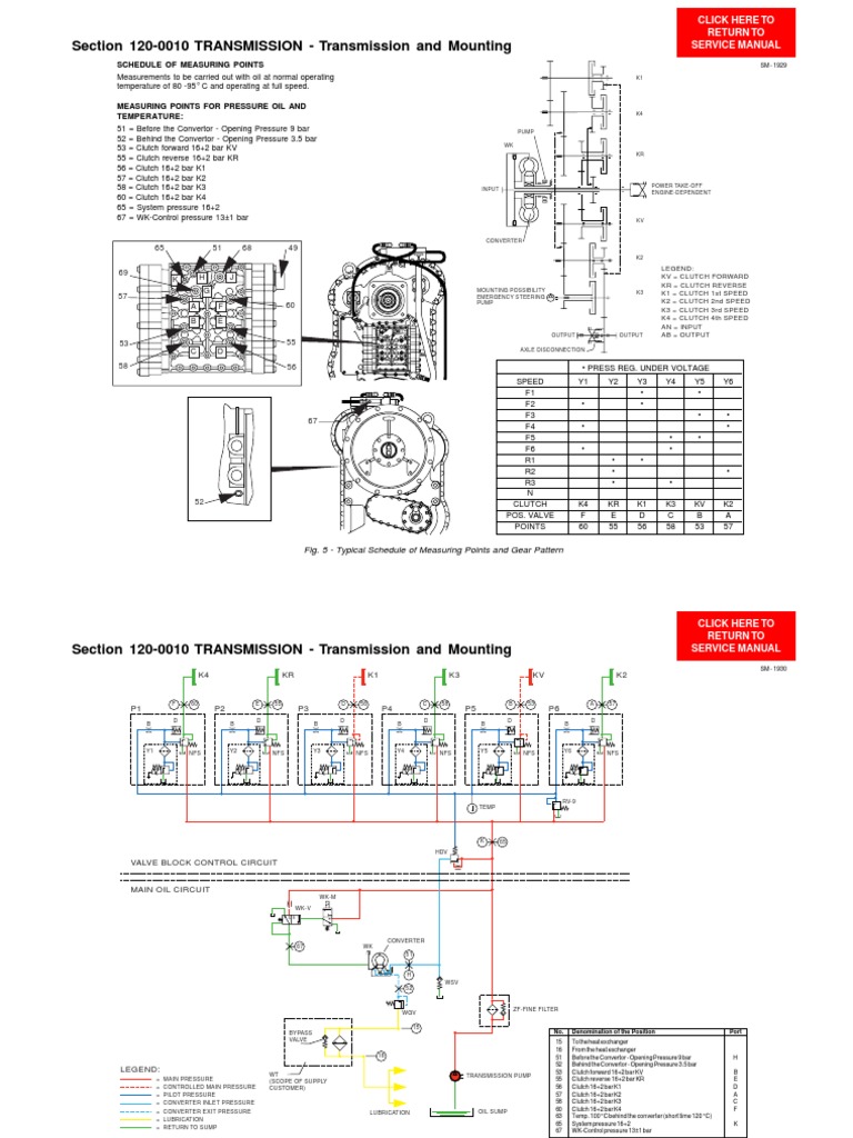 Section 120-0010 TRANSMISSION - Transmission and Mounting: Schedule of ...