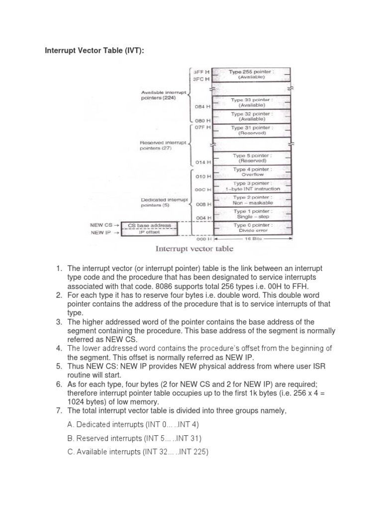 Interrupt Vector Table (IVT) | PDF | Pointer (Computer Programming) | Integer (Computer Science)