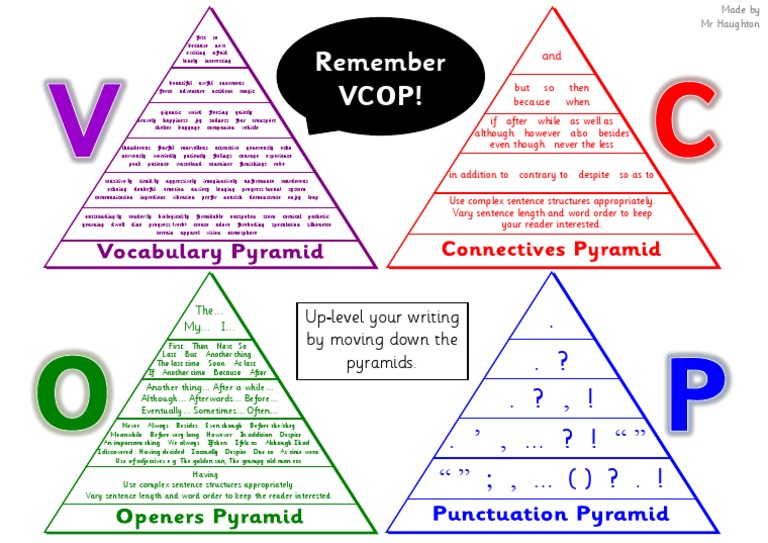 VCOP Pyramids KS2 PDF | PDF | Psychology | Psychological Concepts
