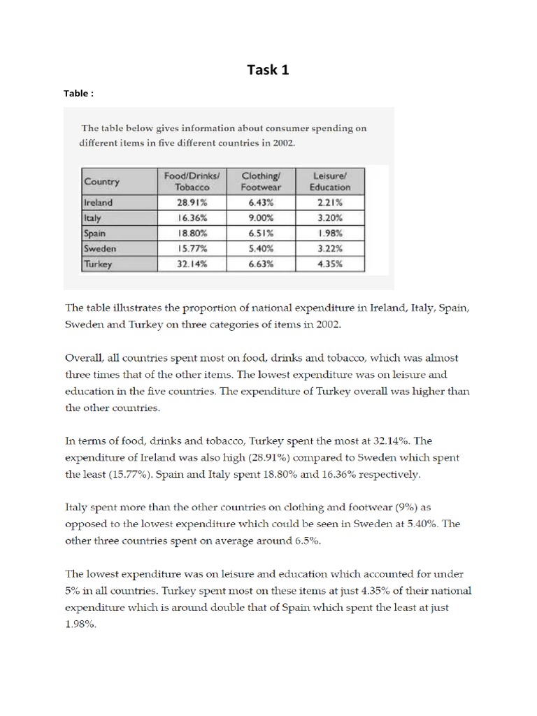 Ielts Lizz Task 1 Samples | PDF