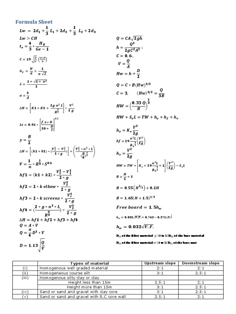 Formula Sheet: Types of Material | PDF | Clay | Civil Engineering