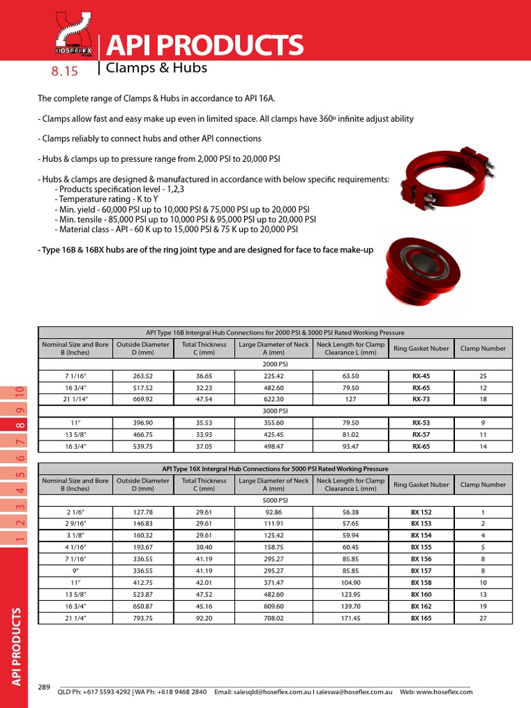 API Integral Hub Connections: Comprehensive Specifications and ...