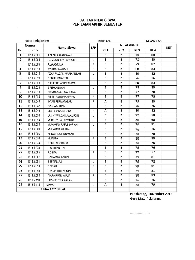 Daftar Nilai Ipa Kelas 7 | PDF