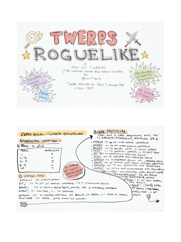 TWERPS Roguelike v1.0 | PDF | Role Playing Games | Dungeons & Dragons