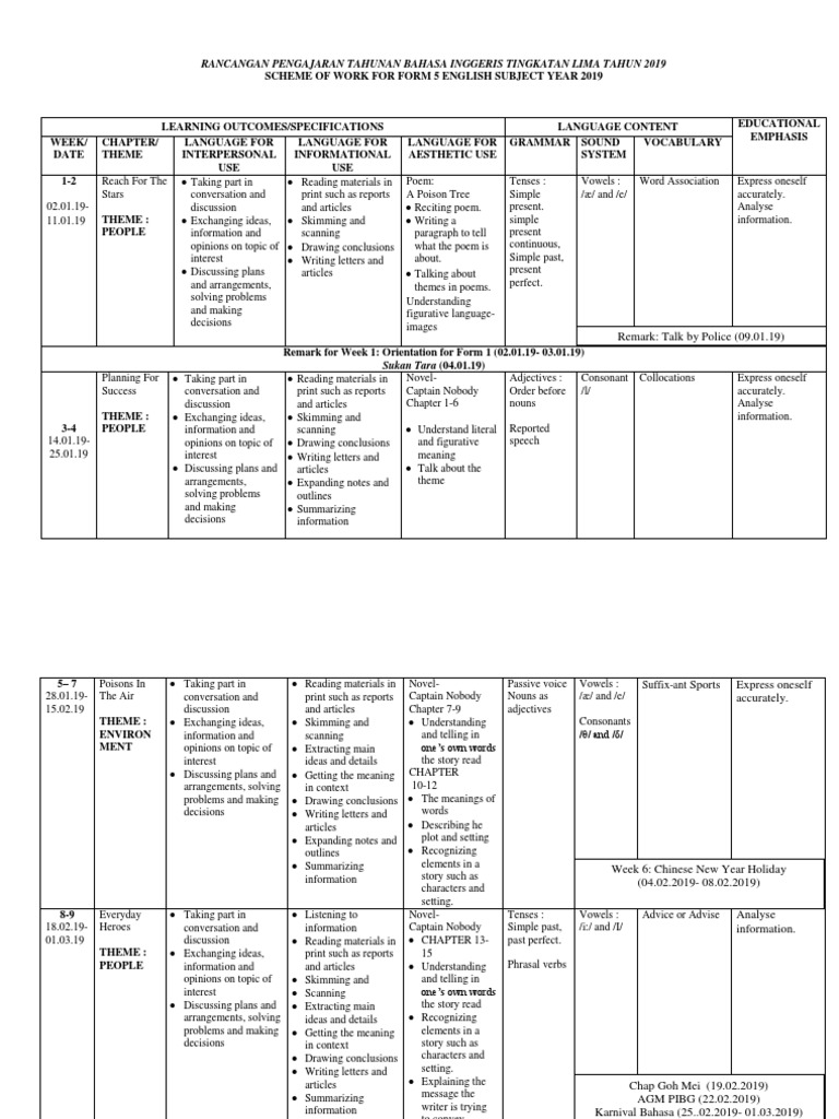 Secondary Scheme of Work Form 5 - 2019 | PDF | Speed Reading | English ...