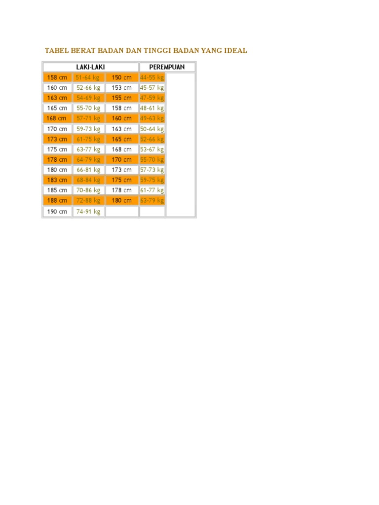 Tabel Berat Badan Dan Tinggi Badan Yang Ideal | PDF