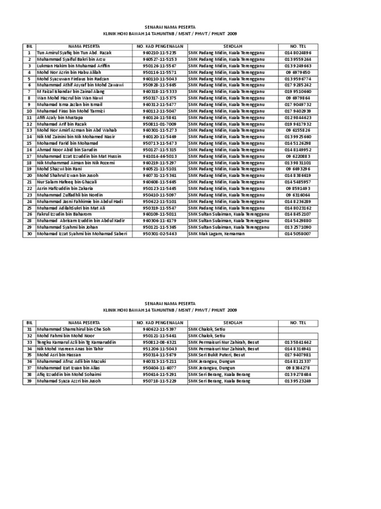 Kemahiran Asas Hoki Tahap 1 Dan 2 | PDF