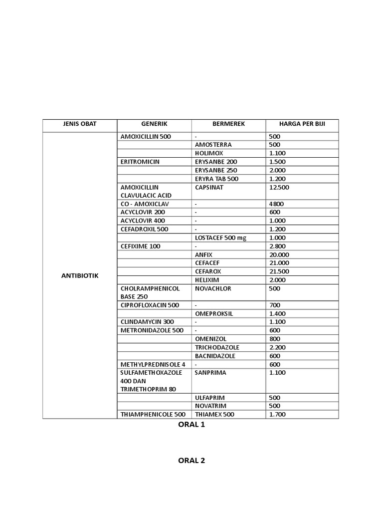 Lebel Obat 1. 3 | PDF
