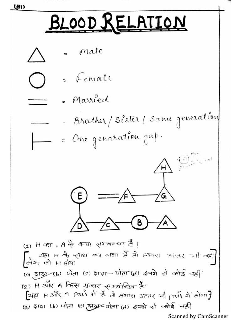 Blood Relation | PDF