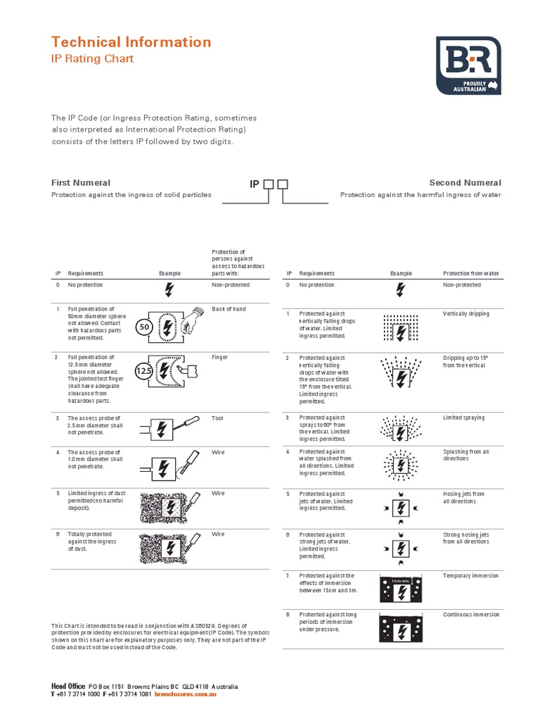 Technical Information: IP Rating Chart | PDF | Electrical Engineering | Manufactured Goods