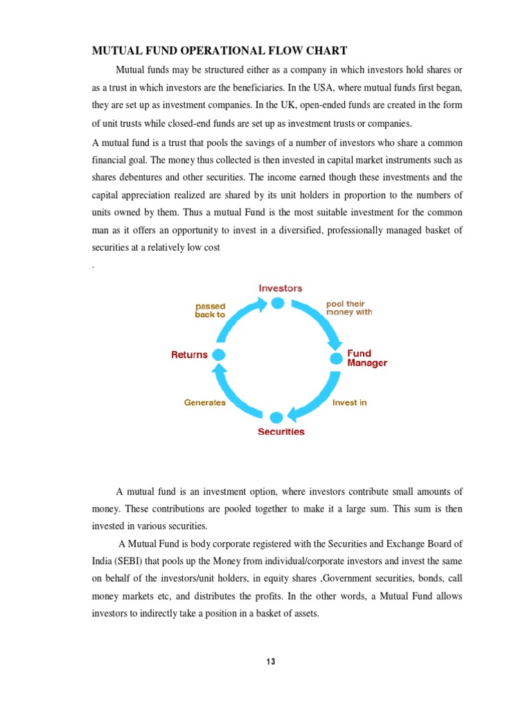 Mutual Fund Operational Flow Chart | PDF | Investment Fund | Mutual Funds