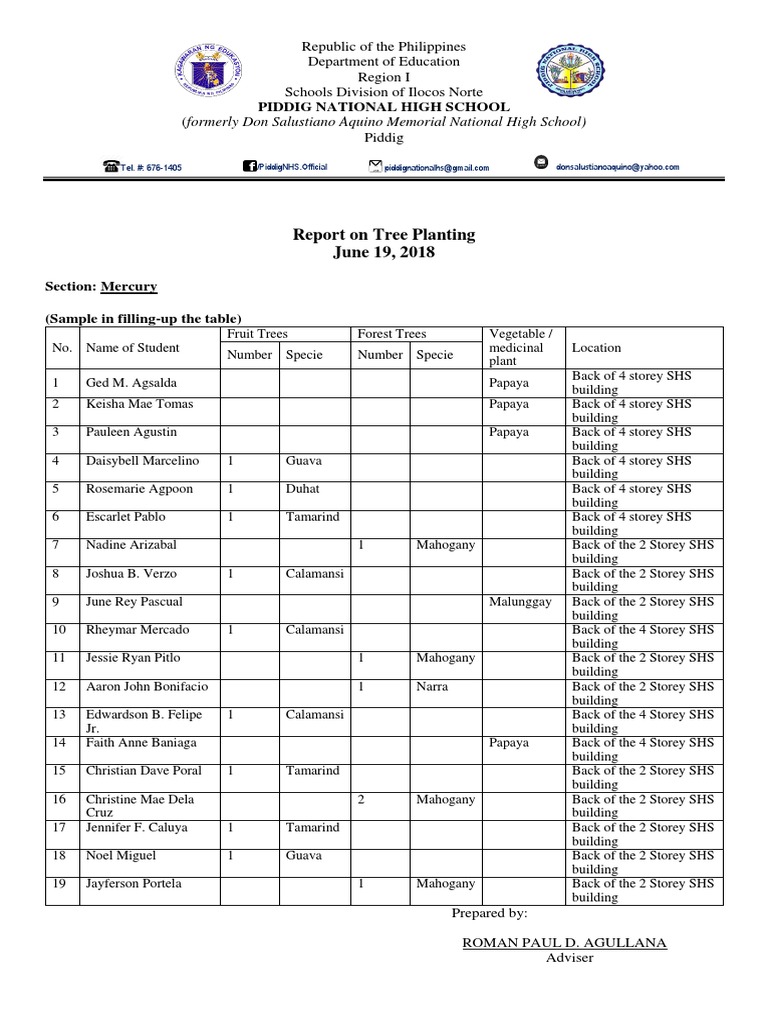 Report On Tree Planting School Year 2018 19 | PDF | Fruit | Plants