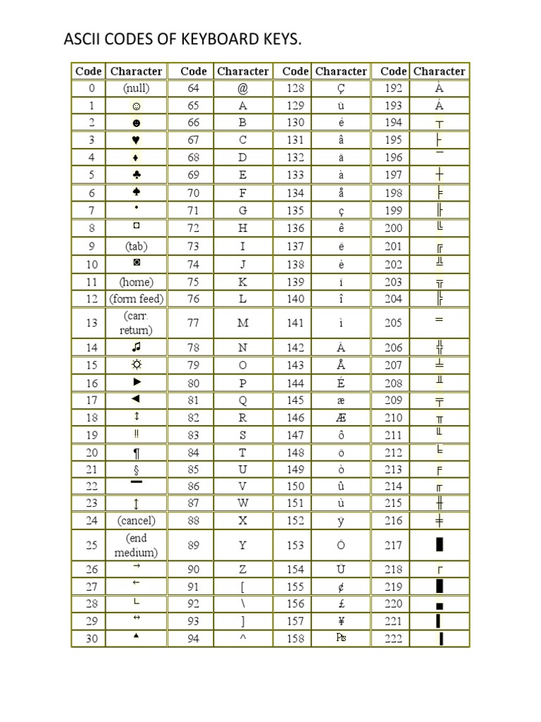 Ascii Codes of Keyboard Keys | PDF
