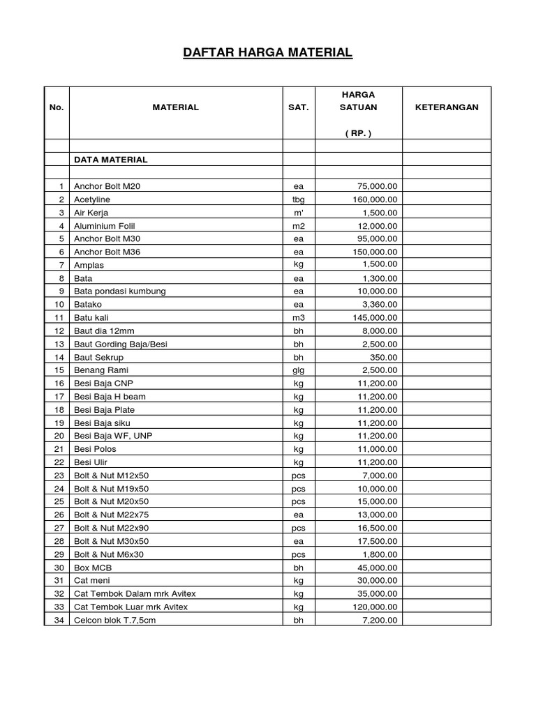 DAFTAR HARGA MATERIAL Desain | PDF
