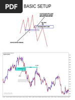 Engulfing Setup Entry | PDF