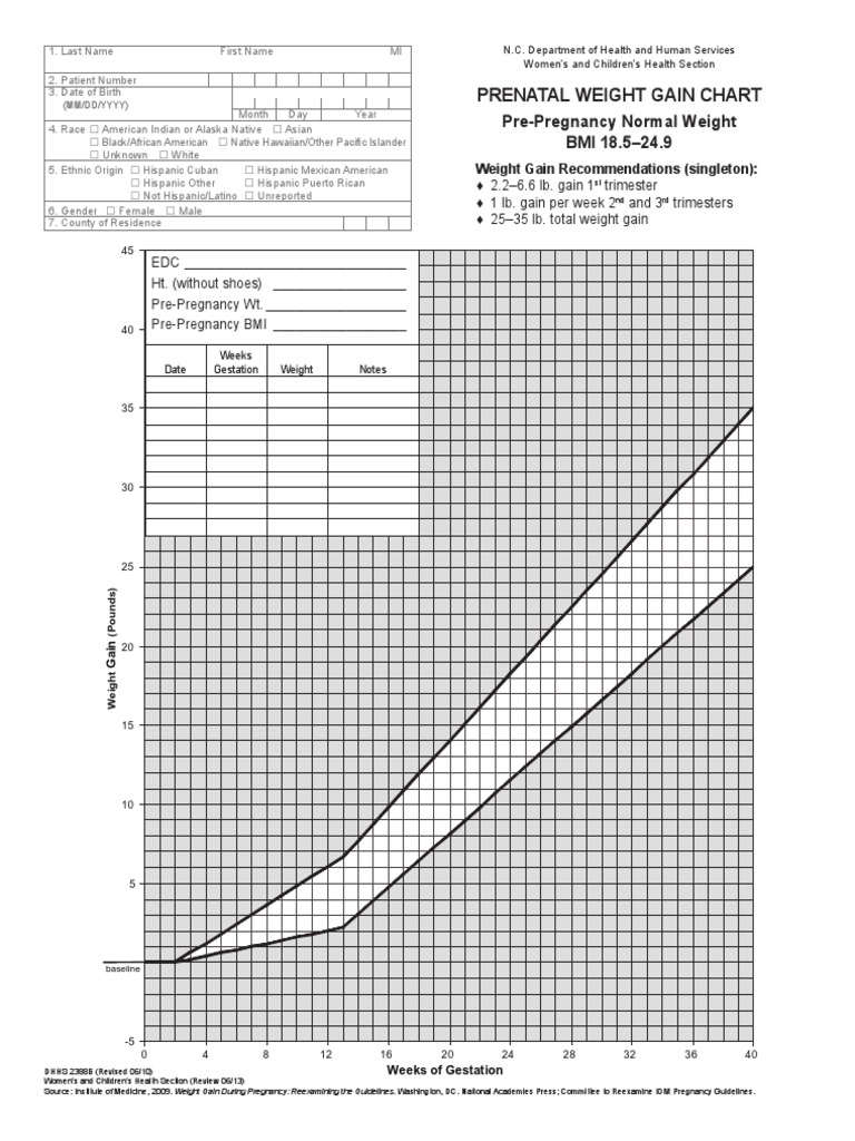 Normal Weight Singleton Gestation Weight Gain Chart | PDF | Race And ...