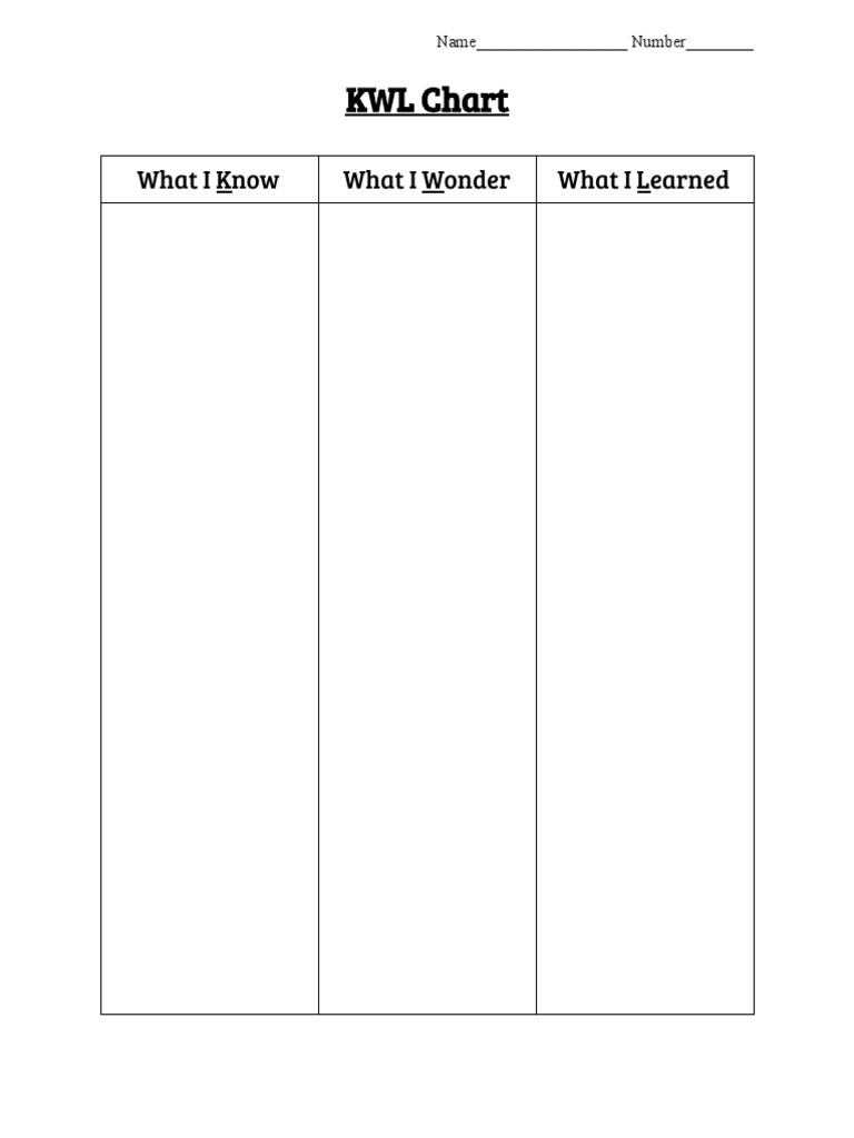 KWL Chart Template | PDF