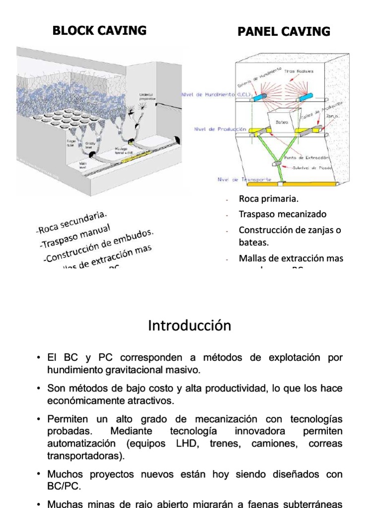 Métodos de explotación subterránea por hundimiento gravitacional: Block Caving y Panel Caving ...