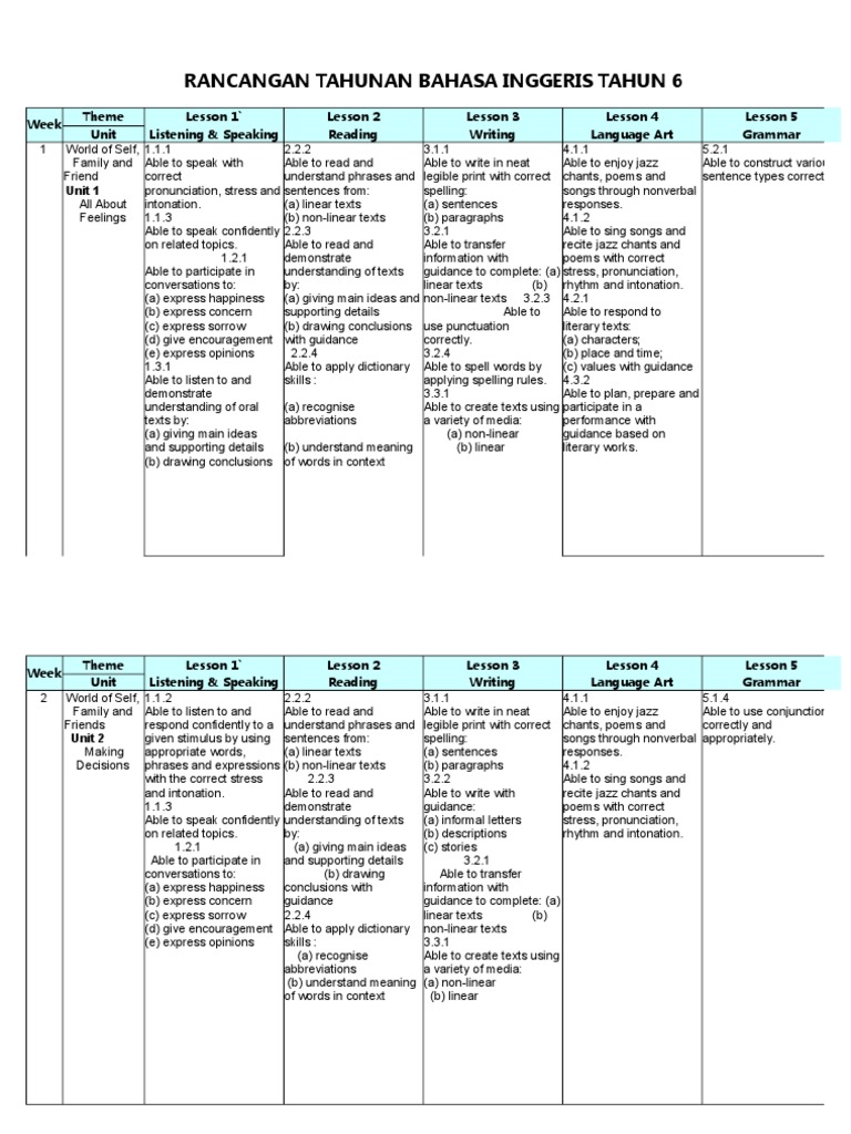 RPT Bi Y6 2019 Done | PDF | Phrase | Reading (Process)