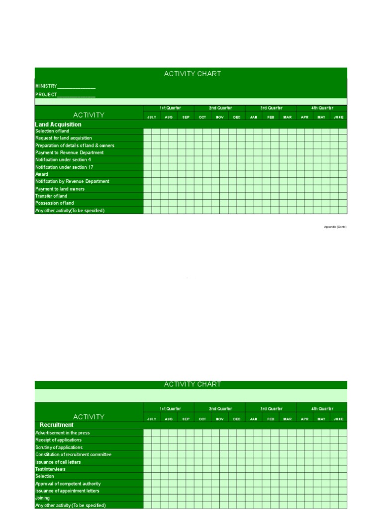 Activity Chart - Presentation | PDF | Engineering | Business