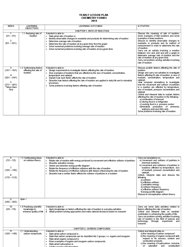 2019 Yearly Plan Chemistry Form 5 | PDF | Ester | Fat