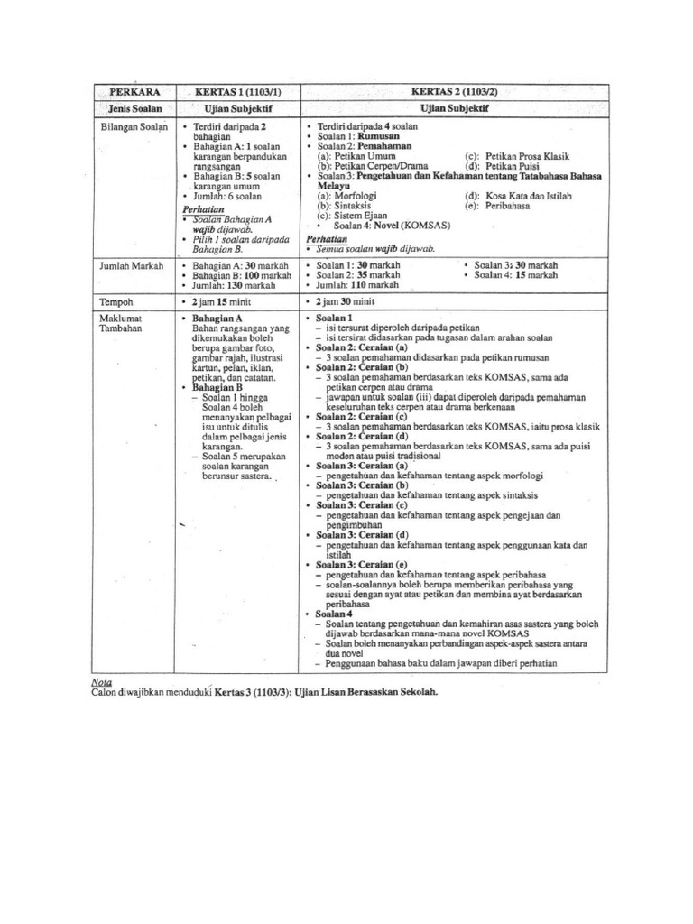 Format SPM BM | PDF