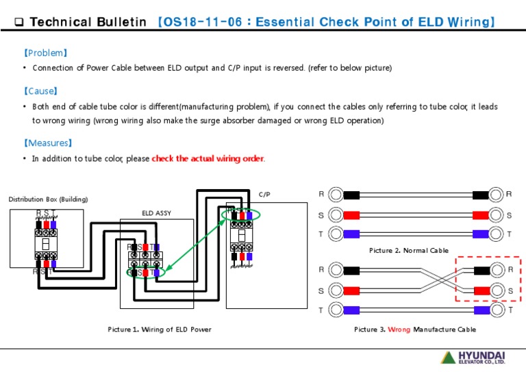 (OS18!11!06) ELD Power Cable Wiring | PDF